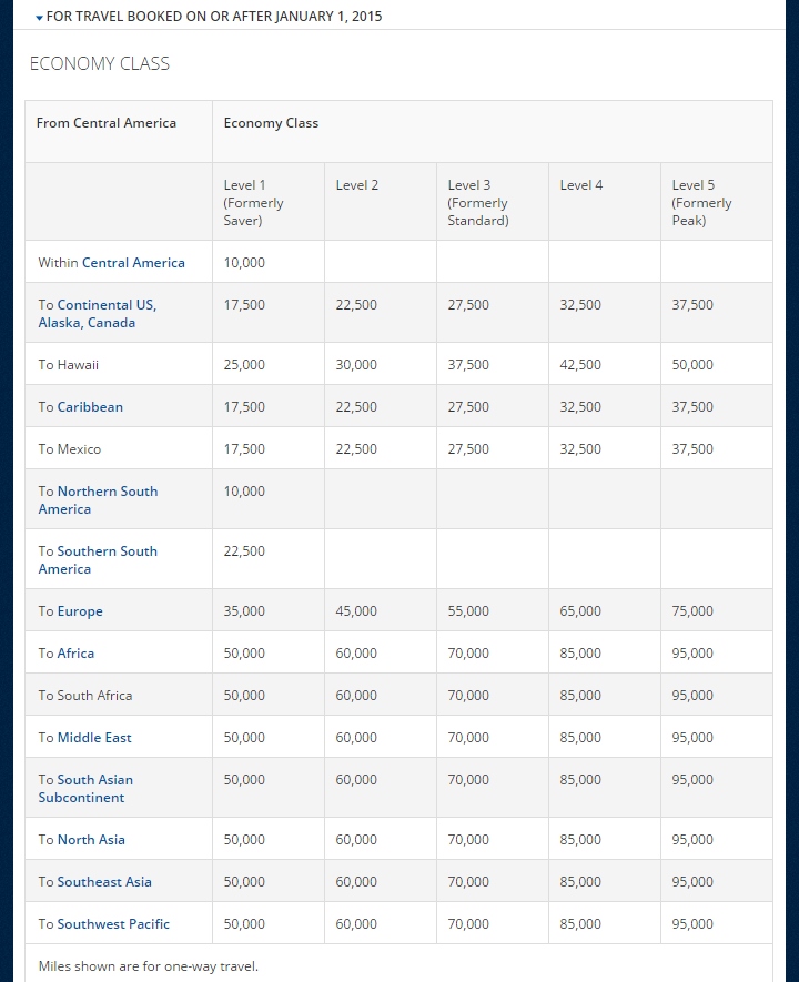 Delta Award Charts that are hidden on Delta.com (a reference post) 2015 ...