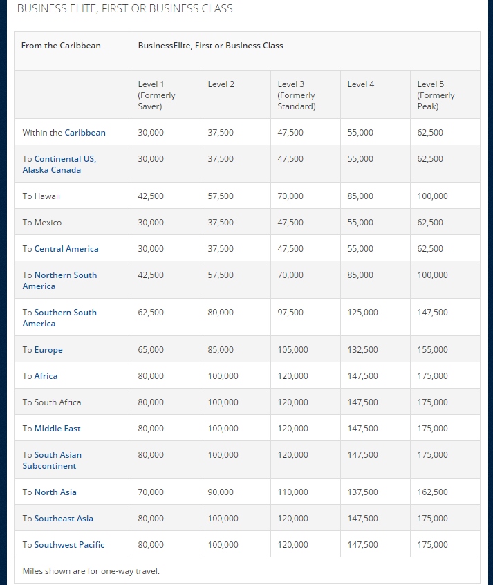 2015 Delta award chart TRAVEL FROM THE CARIBBEAN business - Eye of the ...