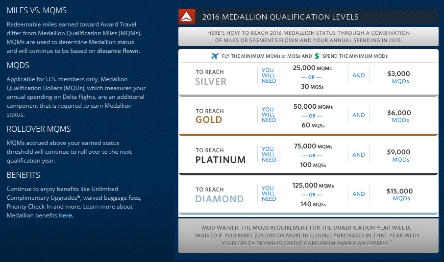 delta 2016 medallion chart - Eye of the Flyer