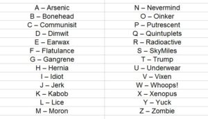 Ridiculous, inappropriate or just plain wrong phonetic alphabet to try ...