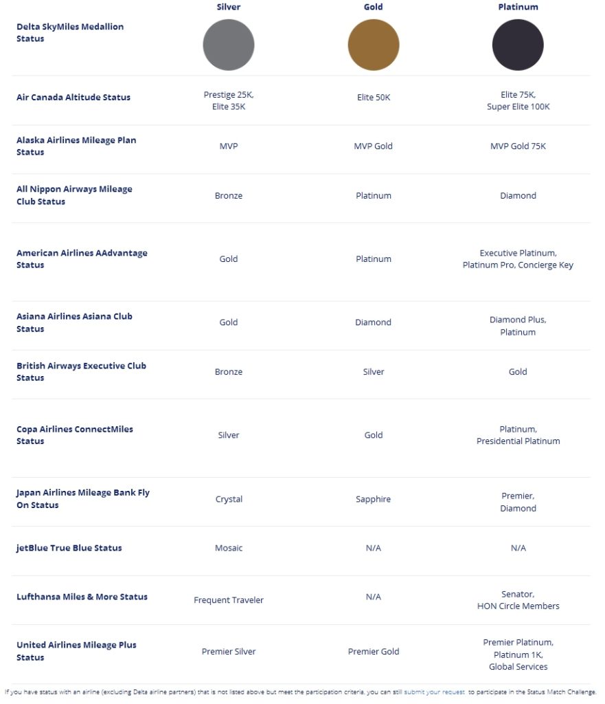 Status Match (challenge) Delta TODAY for perks through January 31, 2020 ...