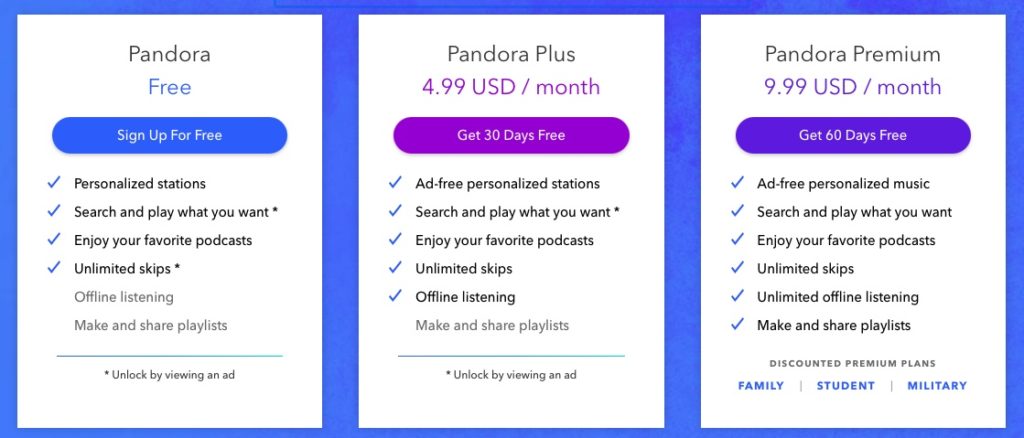 Pandora-Subscription-Prices - Eye of the Flyer