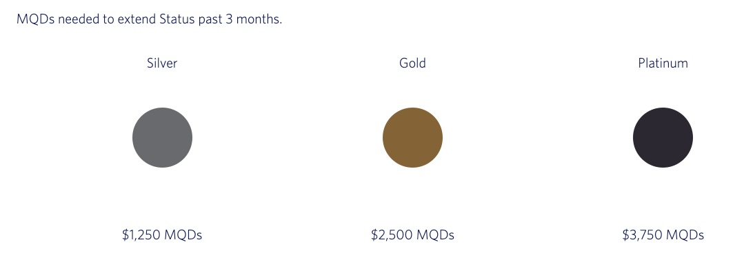 Right Now is a Great Opportunity for a Delta Status Match! - Eye of the ...