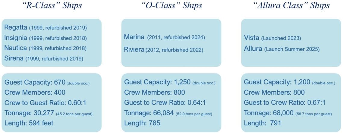 Oceania Cruises Fleet Explained - Eye of the Flyer
