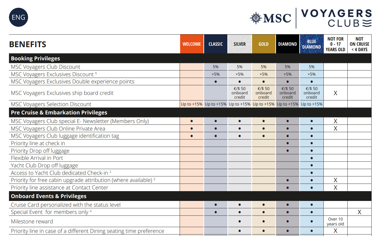 the new blue diamond level MSC voyagers club - Eye of the Flyer