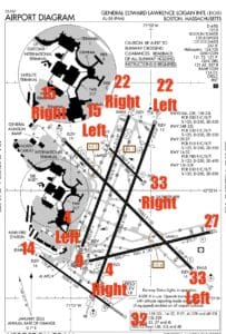 How Do Runways Get Their Names/Numbers? - Eye of the Flyer