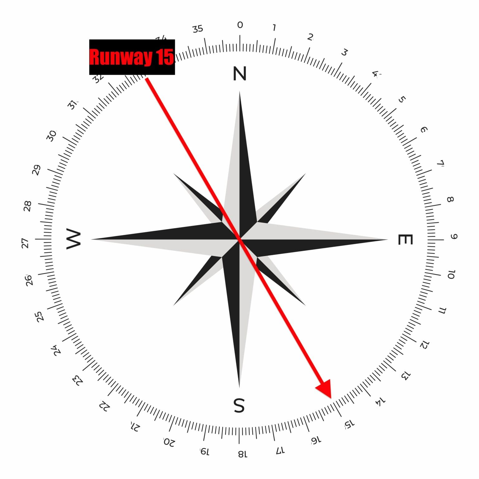 How Do Runways Get Their Names/Numbers? - Eye of the Flyer