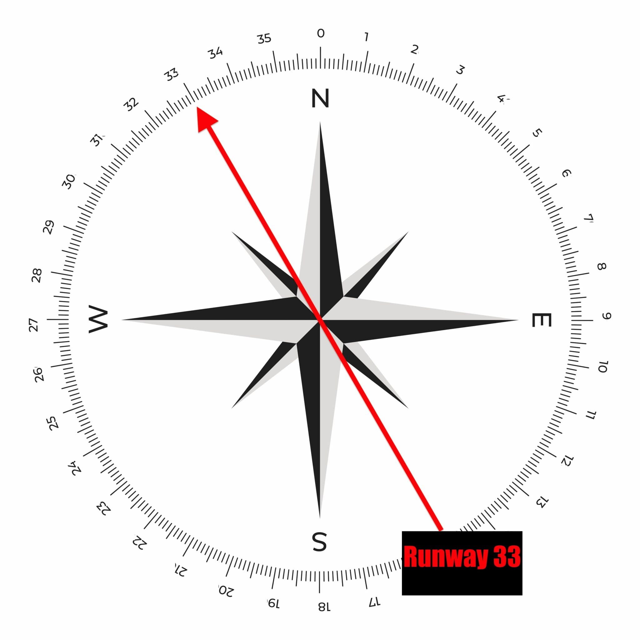 How Do Runways Get Their Names/Numbers? - Eye of the Flyer